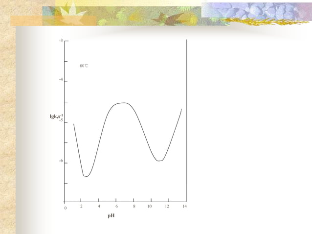 STABILITY OF DRUG PRODUCT in pharmaceuticals.ppt | Chemistry | Science