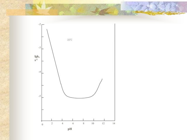 STABILITY OF DRUG PRODUCT in pharmaceuticals.ppt | Chemistry | Science