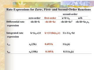 STABILITY OF DRUG PRODUCT in pharmaceuticals.ppt