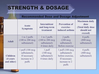 Pharmaceutics 1 assignment