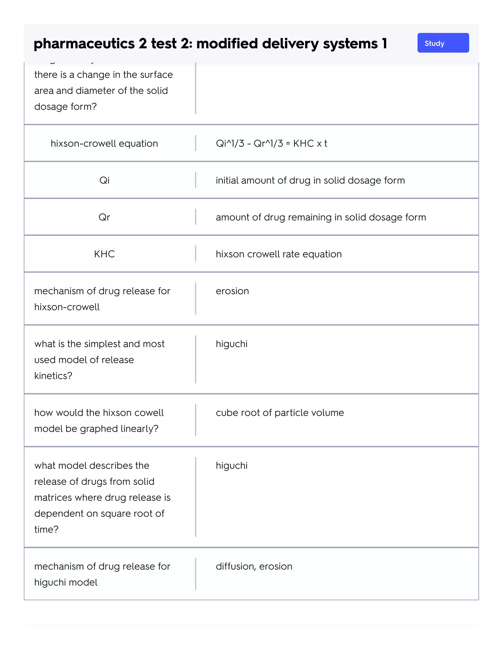 pharmaceutics 2 test 2_ modified delivery systems 1 Flashcards ...