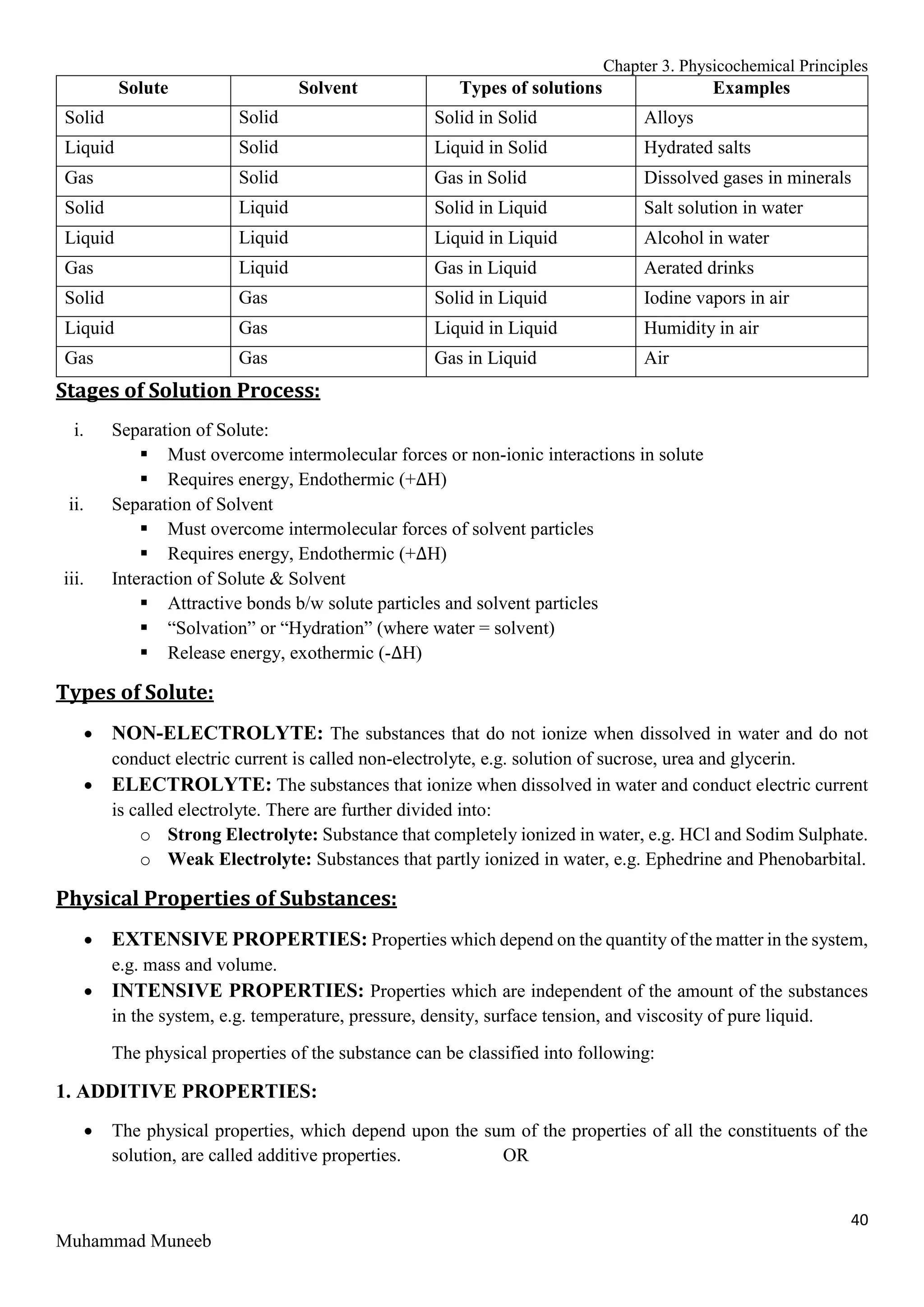 Pharmaceutics I (Physical Pharmacy) complete notes by Muhammad Muneeb | PDF