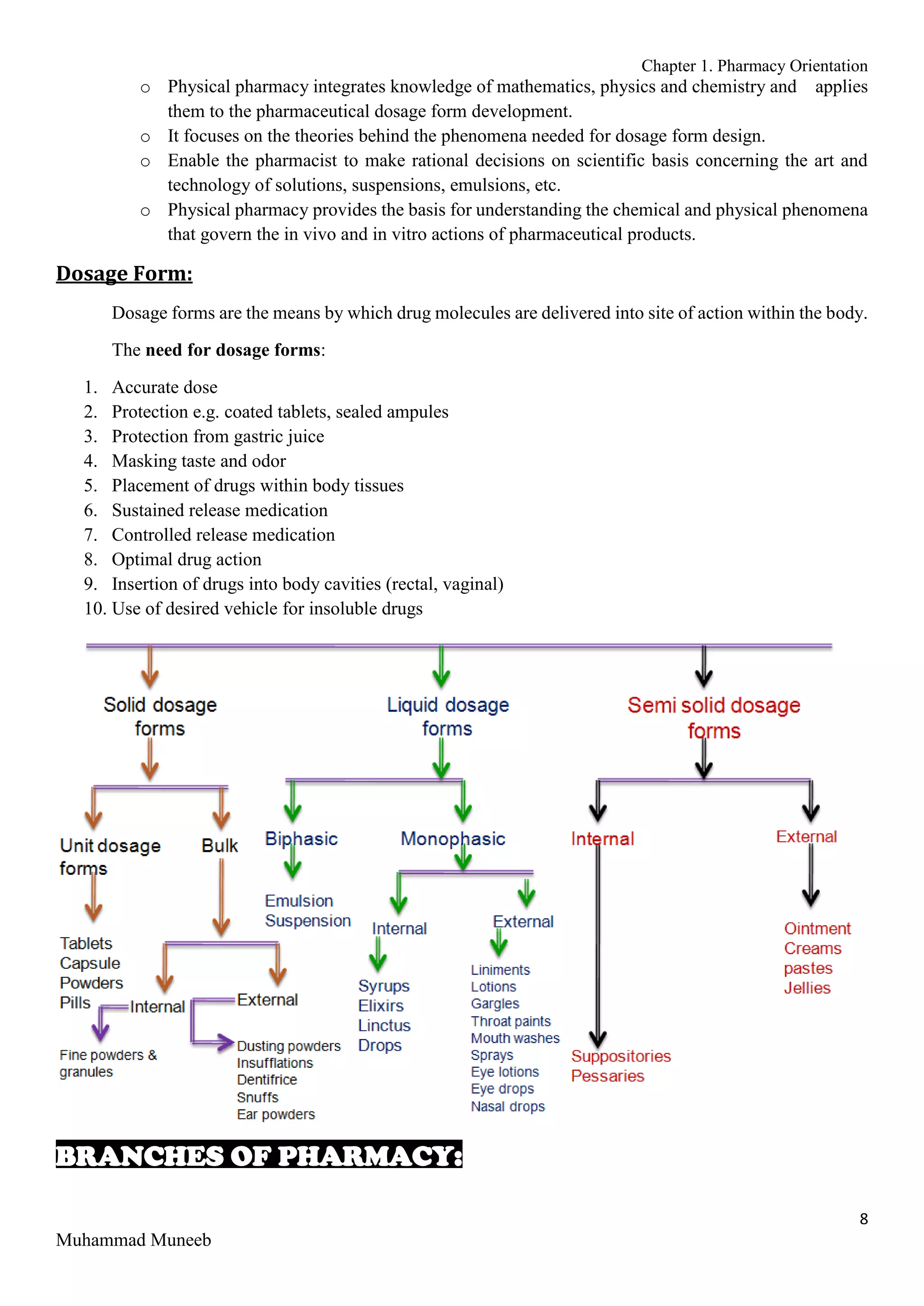 Pharmaceutics I (Physical Pharmacy) complete notes by Muhammad Muneeb | PDF