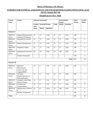 M.Pharm Syllabus, department of pharmaceutics | PDF
