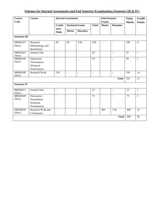 M.Pharm Syllabus, department of pharmaceutics | PDF