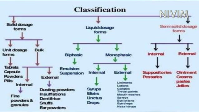 Pharmaceutics Unit -1.pptx