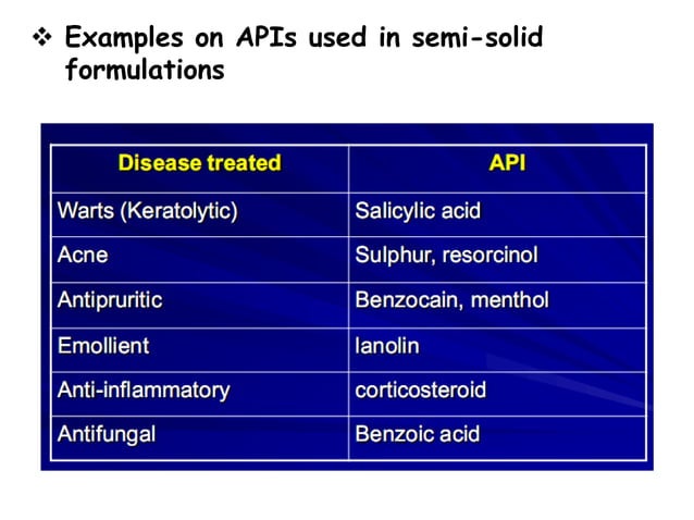 Pharmaceutics - semi solid dosage forms | PDF