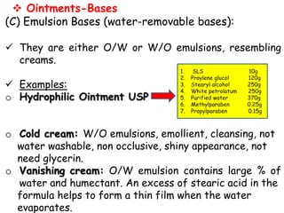 Pharmaceutics - semi solid dosage forms | PDF