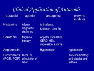 Pharma chemmediators | PPT