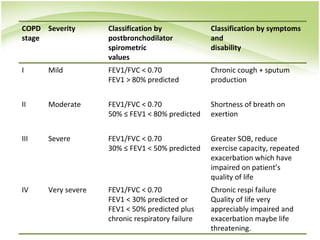 Pharmaco 2 copd | PPT