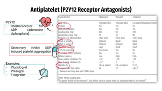 Antiplatelet anticoagulant fibrinolytics.pptx