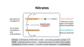 Antiplatelet, Anticoagulant, Fibrinolytics & Nitrates | PPT