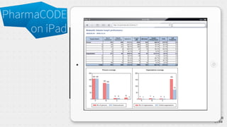 PharmaCODE, Pharmaceutical CRM | PDF