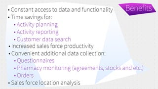 PharmaCODE Mobile | PDF
