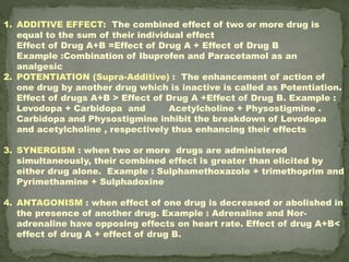 Pharmacodynamic drug interactions, Ruqshan Nazneen, SUCP | PPTX