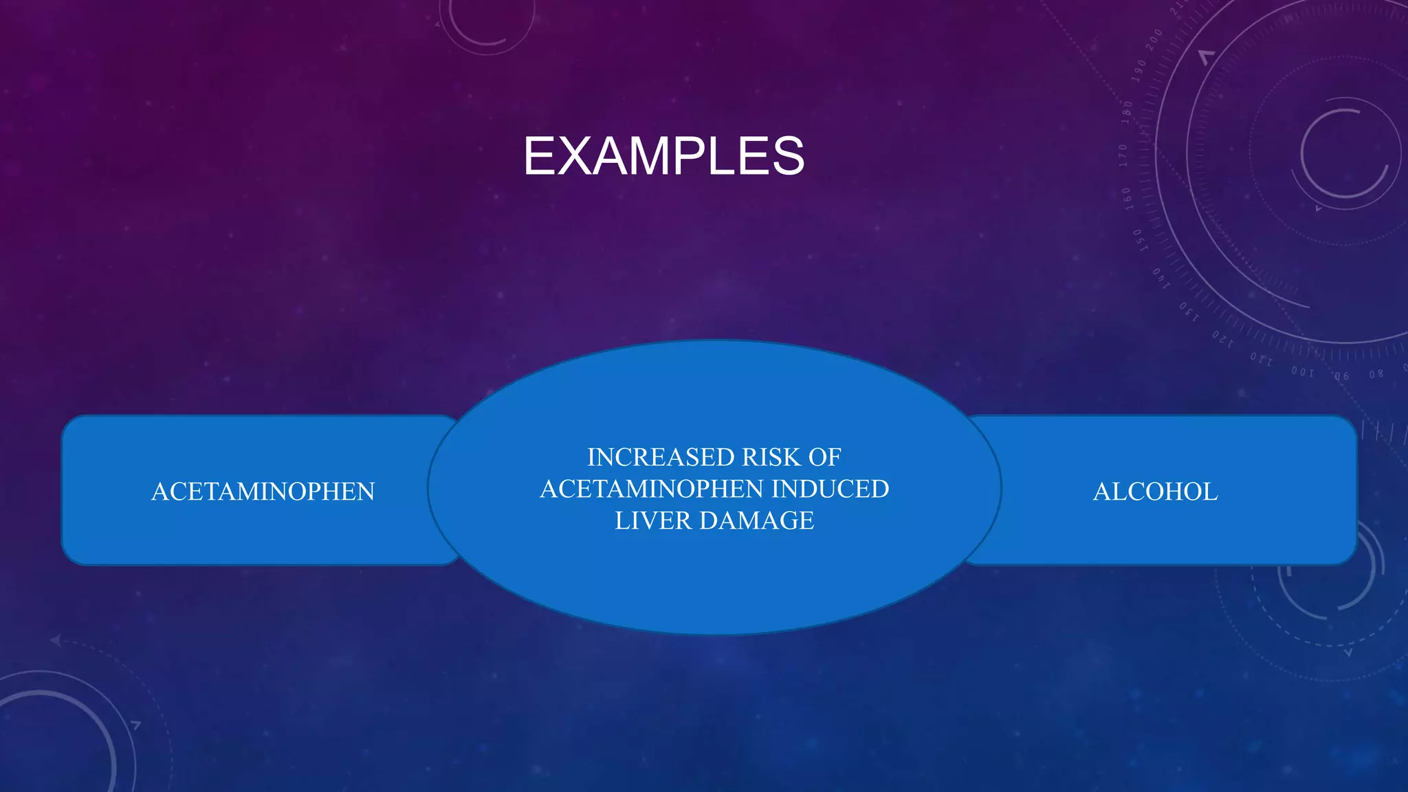 Pharmacodynamic interactions | PPTX