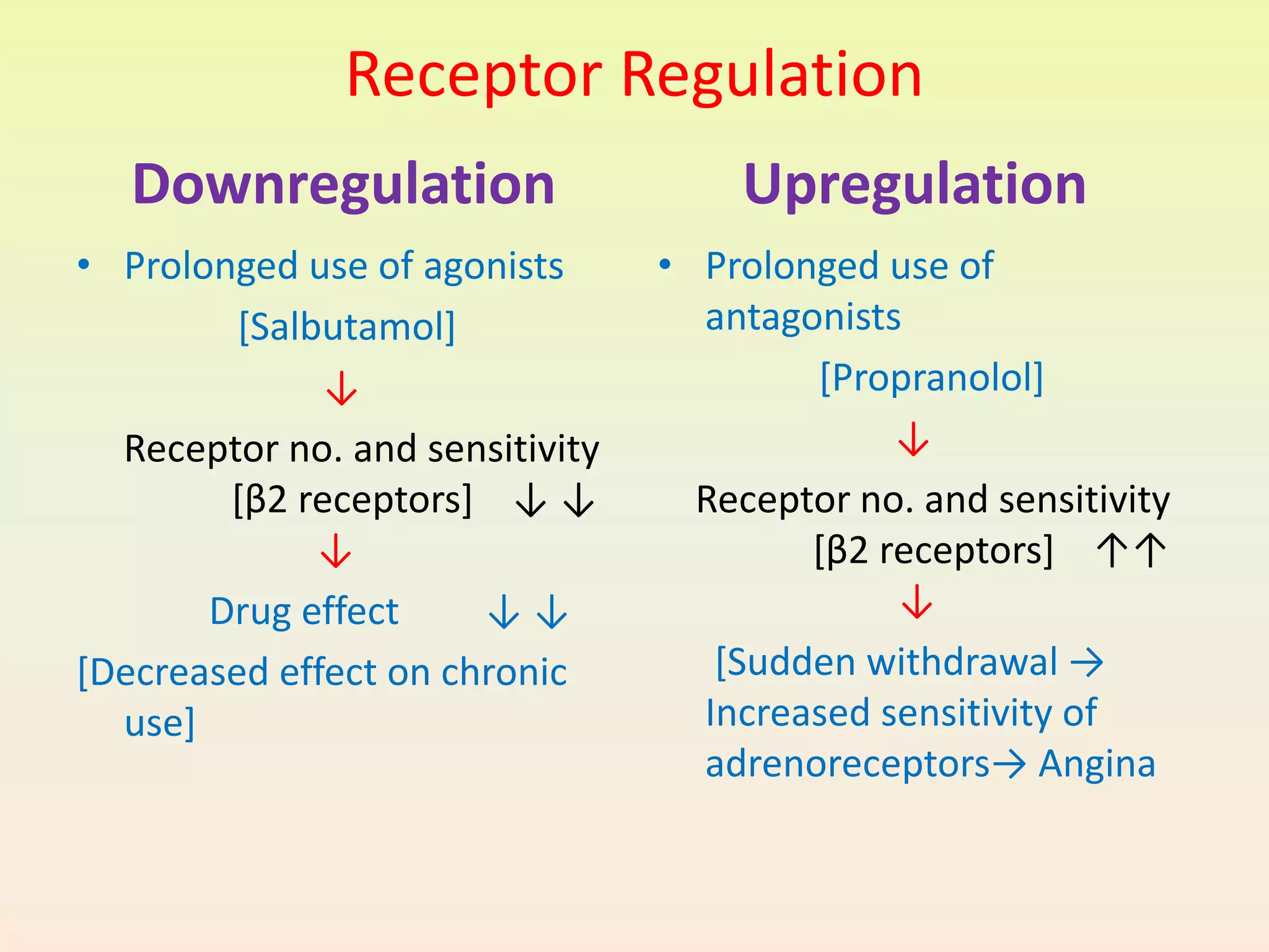 PHARMACODYNAMICS-1 | PPTX