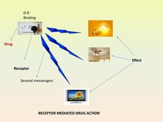 PHARMACODYNAMICS-1 | PPTX