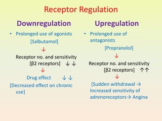 PHARMACODYNAMICS-1 | PPTX