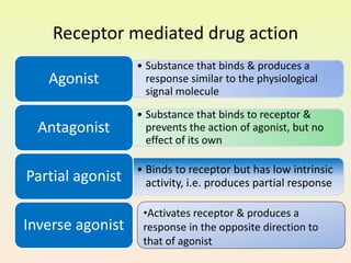 PHARMACODYNAMICS-1 | PPTX