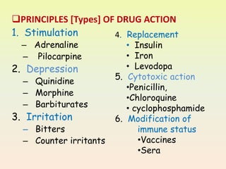 PHARMACODYNAMICS-1 | PPTX