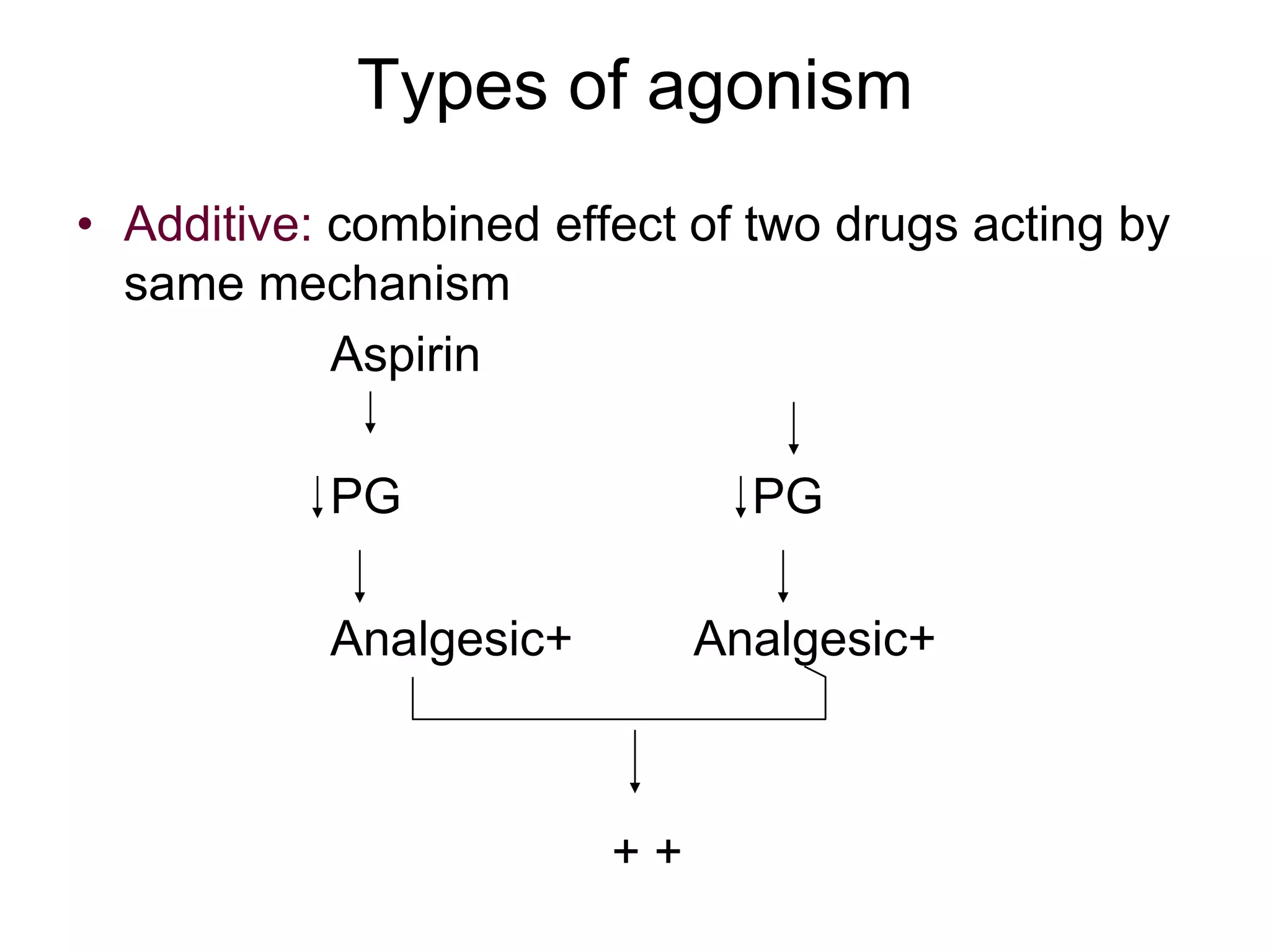 Pharmacodynamics PPT | PPTX