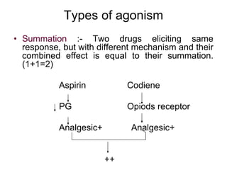 Pharmacodynamics PPT | PPTX