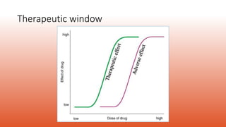 Pharmacodynamics for BPH | PPTX