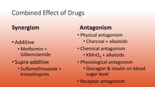 Pharmacodynamics for BPH | PPTX
