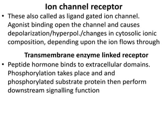 Pharmacodynamics | PPTX