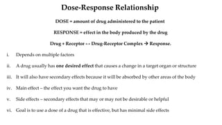 Pharmacodynamics | PPTX
