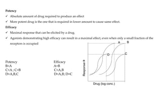 Pharmacodynamics | PPTX