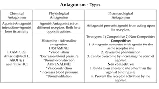 Pharmacodynamics | PPTX