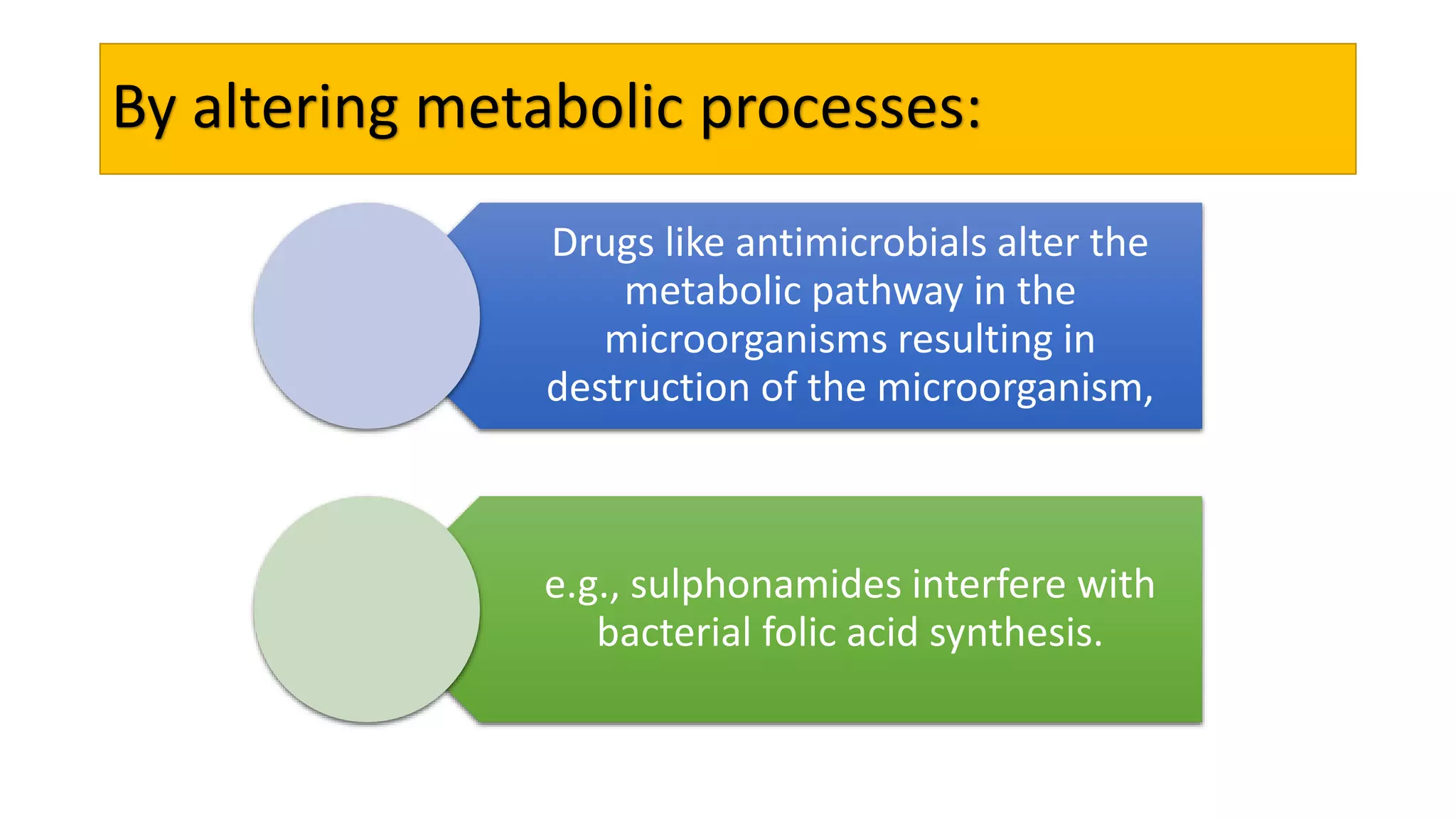 Pharmacodynamics | PPTX