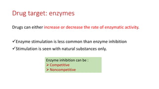 Pharmacodynamics | PPTX