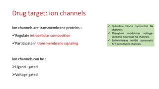 Pharmacodynamics | PPTX