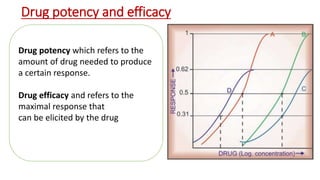 Pharmacodynamics | PPTX