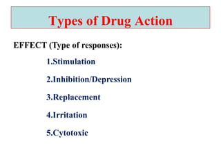Pharmacodynamics.pptx