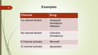 PHARMACODYNAMICS | PPT