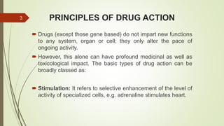 PHARMACODYNAMICS | PPT