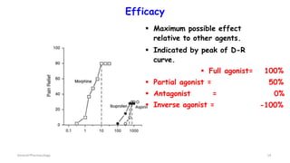 Pharmacodynamics.pptx
