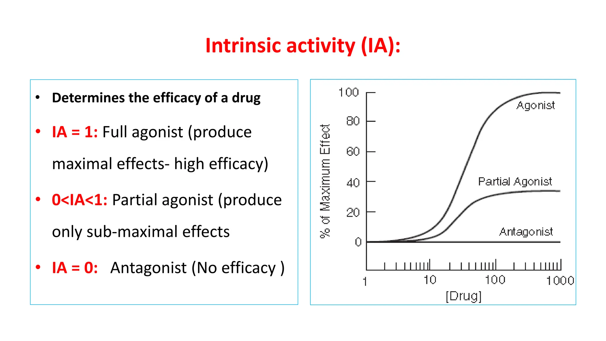 Pharmacodynamics, How drugs work and what does they do? .ppt