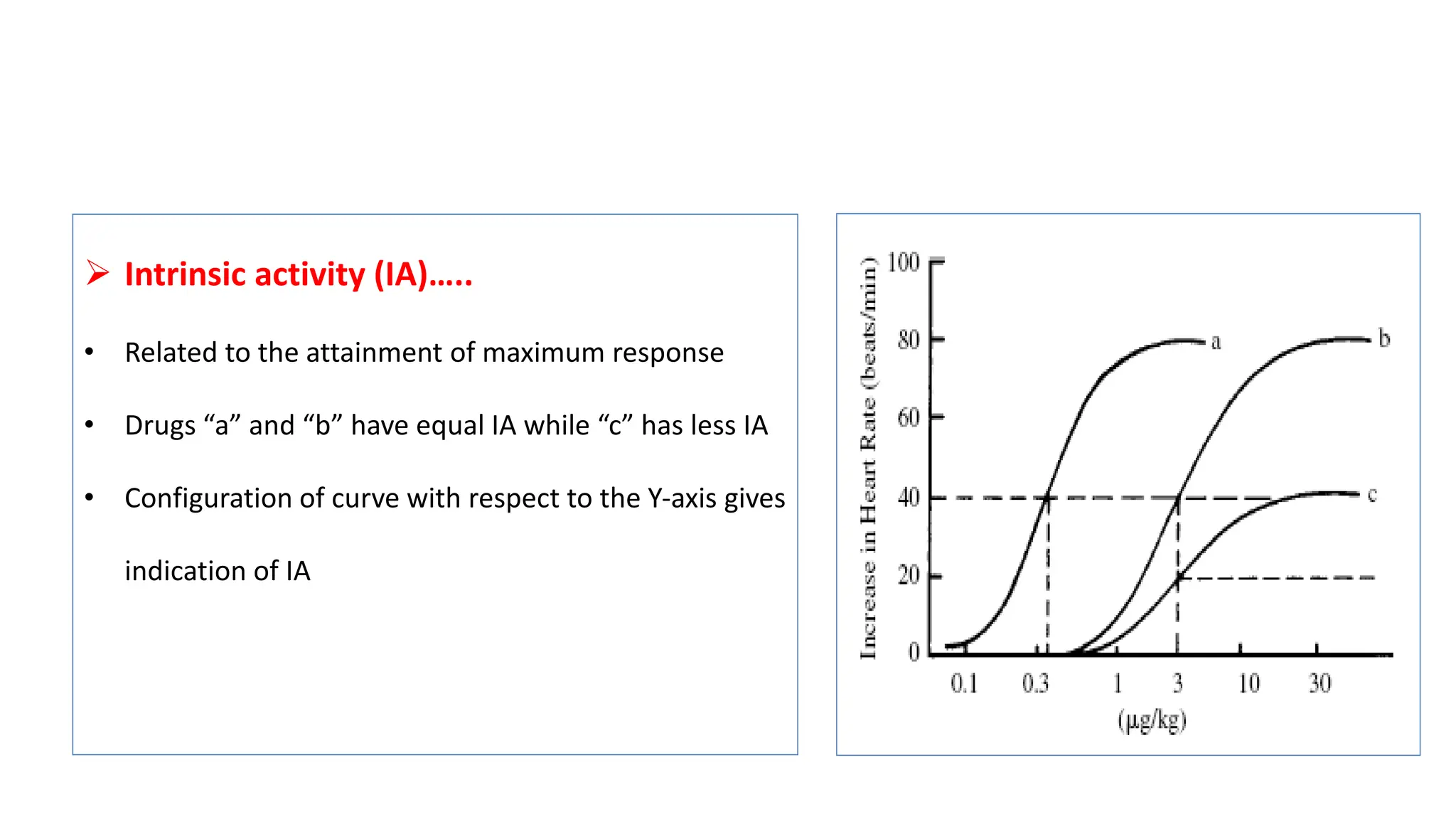 Pharmacodynamics, How drugs work and what does they do? .ppt