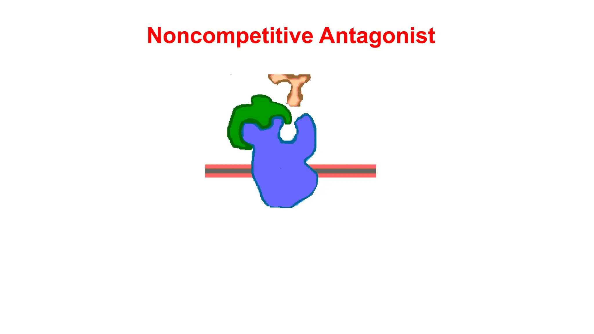 Pharmacodynamics, How drugs work and what does they do? .ppt