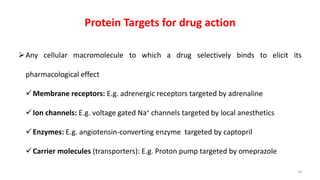 Pharmacodynamics, How drugs work and what does they do? .ppt