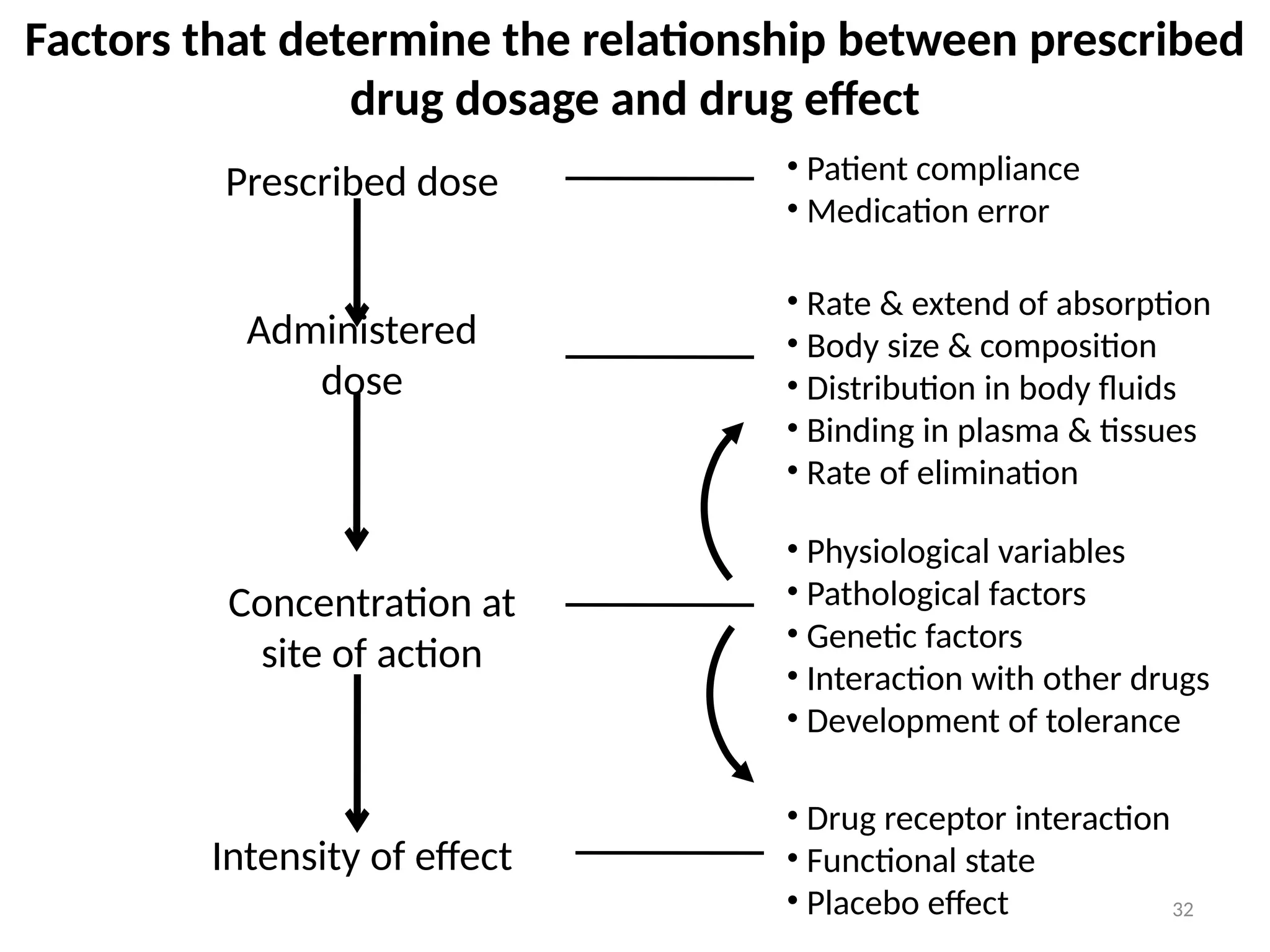 Pharmacology -Principles of Pharmacodynamics | PPTX