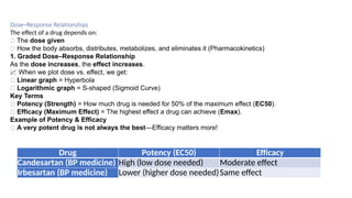 Pharmacodynamics.pptxHow Drug Act, Basics of Molecular Pharmacology ...