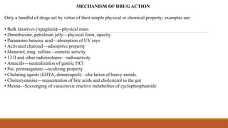 PHARMACODYNAMICS: mechanism of drug action.pptx
