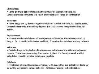 Introduction to Pharmacodynamics for beginners | PPTX
