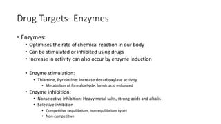 Pharmacodynamics | PPT